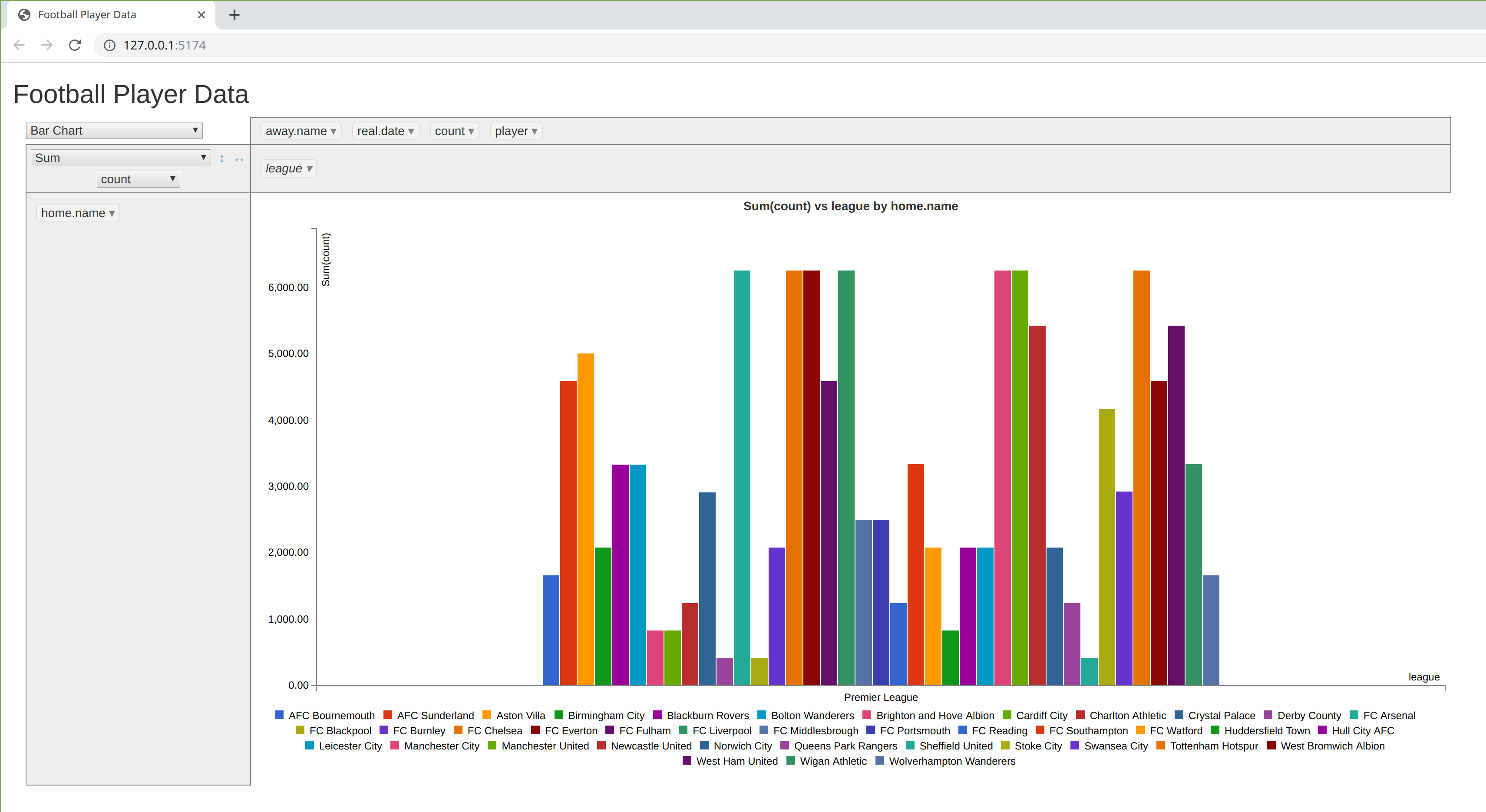 Cleaning Football Data with R Tidyverse | Data Analysis with Lee Hawthorn
