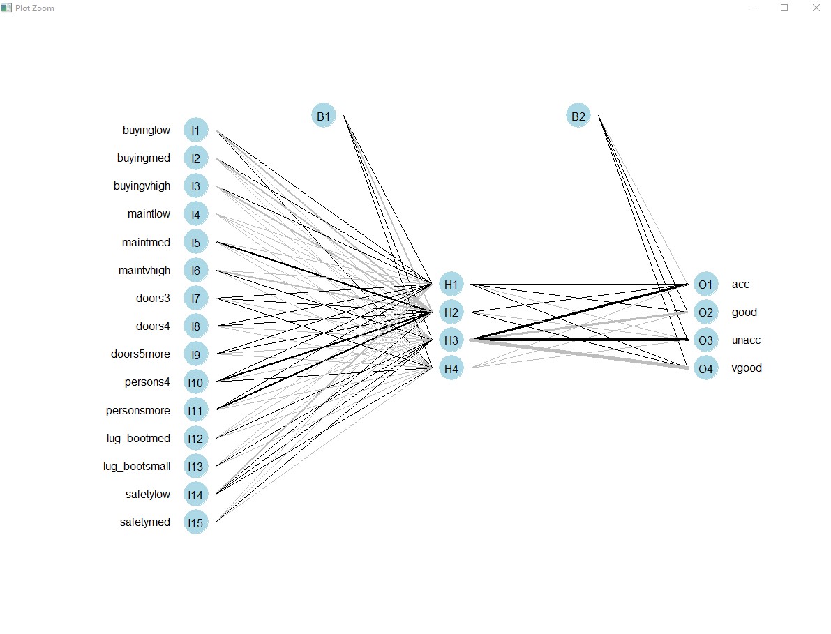 Making a classification prediction with neural networks | Data Analysis with Lee Hawthorn