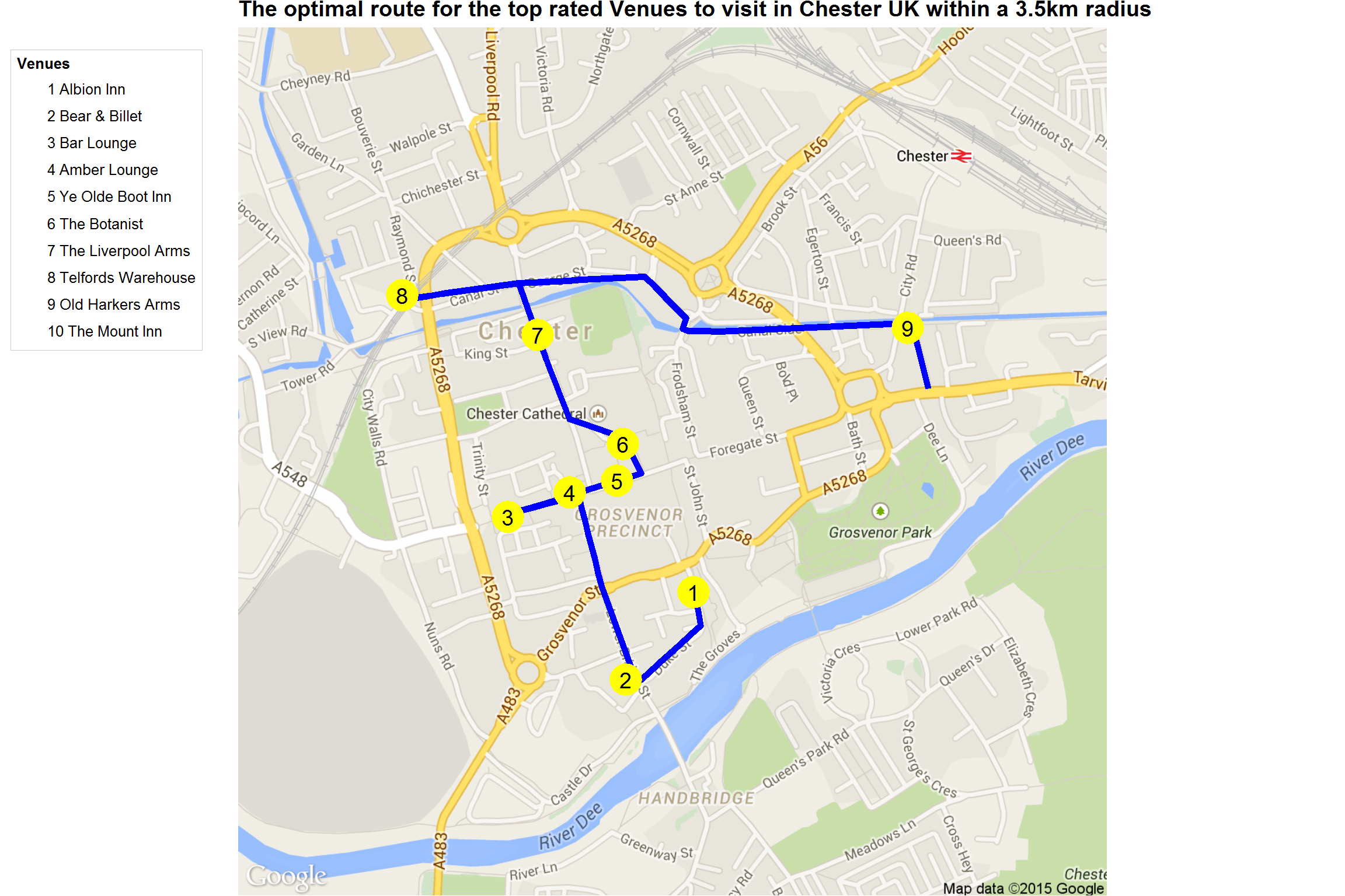 Ultimate Tour | Data Analysis with Lee Hawthorn