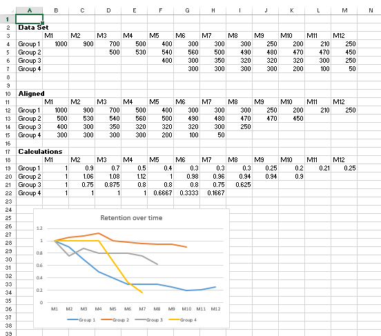 Why is R so useful | Data Analysis with Lee Hawthorn